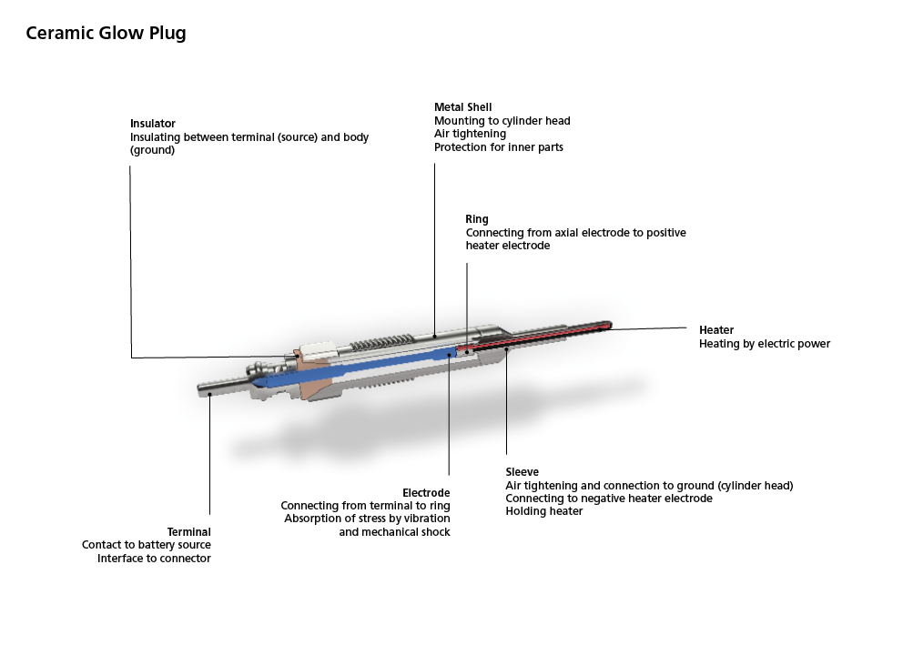 Learn from experts how NGK glow plugs work and how to maintain them